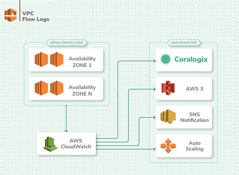aws centralized logging guide coralogix smarter log analytics