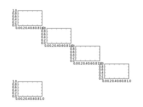 python how to make more than 10 subplots in a figure