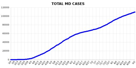 9 2 2020 in the last 24 hours there have been 456 new