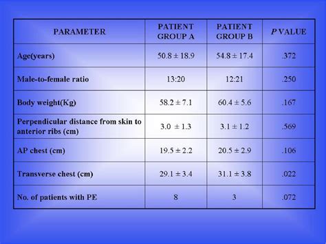 Ct Angiography Of Pulmonary Arteries To Detect Pulmonary Embolism With