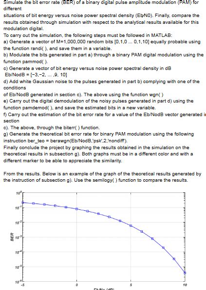 Solved Simulate The Bit Error Rate Ber ﻿of A Binary