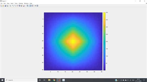 display matrix as images using imagesc digital image processing using