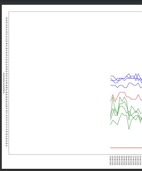python y axis not properly sorted matplotlib stack