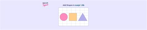 how to add shapes to a figure in matplotlib scaler topics