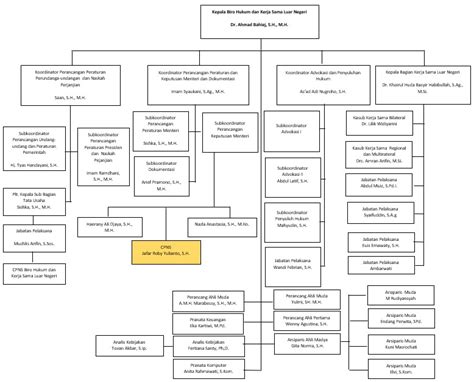 Struktur Organisasi Kementerian Agama Imagesee