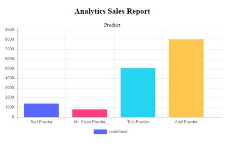 create a bar graph using php mysqli and chartjs free
