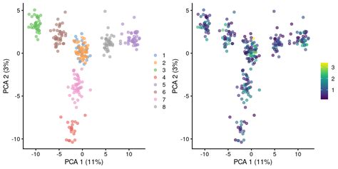 Chapter 2 Normalization Redux Advanced Single Cell Analysis With