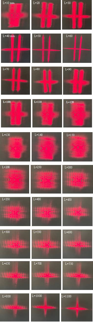 Figure 4 14 Pattern Evolution Non Interference Pattern Evolving To