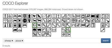 an introduction to the coco dataset