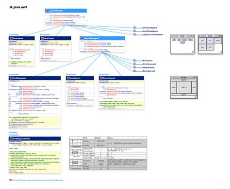 addlayoutcomponent in java swing letter g decoration