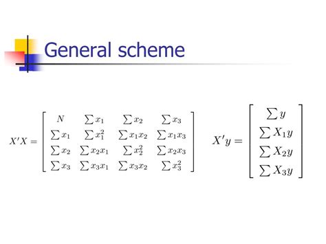 Ppt Simple And Multiple Regression Analysis In Matrix Form Powerpoint