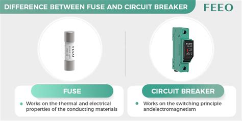 Fuse Vs Circuit Breaker Understanding The Differences