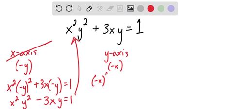 Solved Determine Whether The Graph Of Each Equation Is Symmetric With