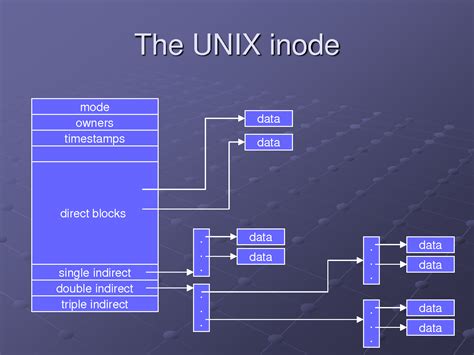 inode table in unix decorations i can make