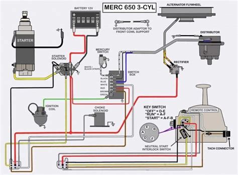 Mercury Ignition Switch Wiring Diagram Coches Y Motocicletas Diagrama