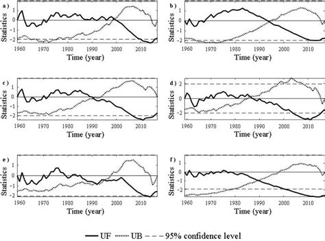 Figure 4 From Spatiotemporal Variation In Relative Humidity In