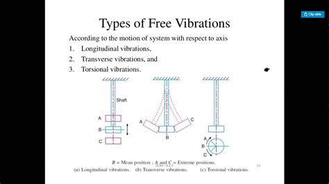 Introduction Of Vibration Youtube