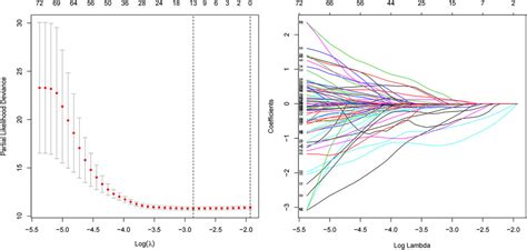 Frontiers Relationships Of N6 Methyladenosine Related Long Non Coding