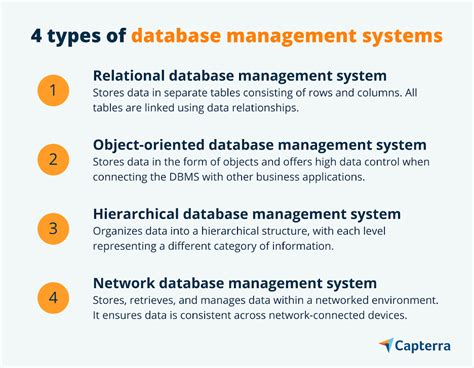 Types Of Database Management Systems A Guide For Smbs Capterra