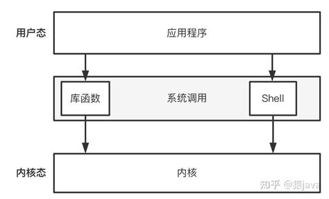 网络编程：socket 是如何创建的？ 知乎