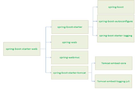 spring boot review pricing pros cons and features