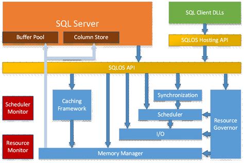 how an old drawbridge helped microsoft bring sql server to linux ars