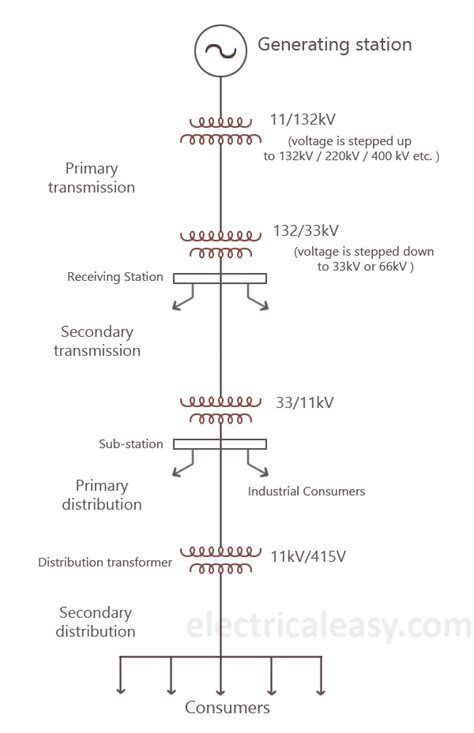 Single Line Diagram Of Electric Power System