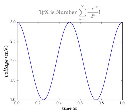 text rendering with latex — matplotlib 1 5 3 documentation