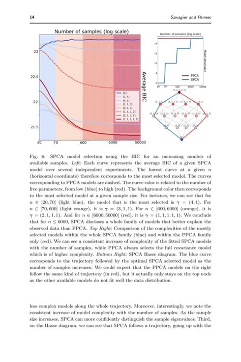 Stratified Principal Component Analysis Deepai