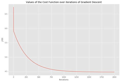 github mixed farming univariate linear regression implementing the