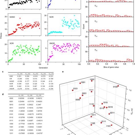 Convergence Of Genetic Algorithm In The Configuration Space A Genetic