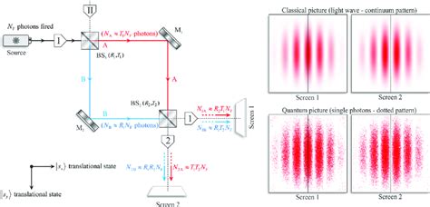 Mach Zehnder Interferometer With Symmetric Unbalanced Cubic Beam