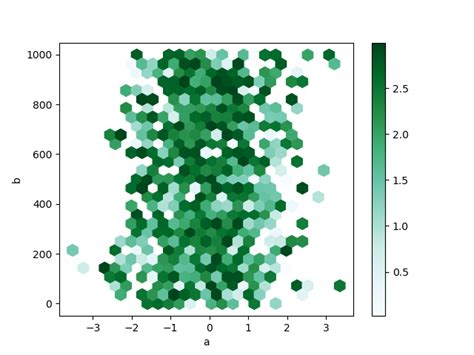 visualization — pandas 0 25 0 dev0 752 g49f33f0d documentation