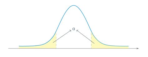 Cfa Level 1 Estimators And Confidence Intervals