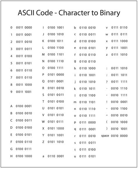 number system in computer binary octal decimal hexadecimal