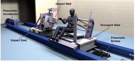 Rendering Of Umtris Dual Sled Impact Facility Miller Et Al 2013