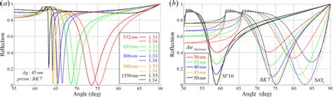 Sensors Free Full Text Overview Of The Characteristics Of Micro