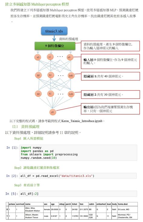tensorflow keras深度學習人工智慧實務應用 keras深度學習 deep learning 預測鐵達尼號旅客生存機率