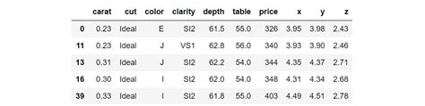 handling data with pandas dataframe interactive data visualization