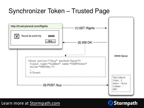 know your security csrf synchronizer token