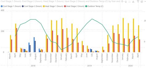 formatting the x axis in power bi charts for date and time the white