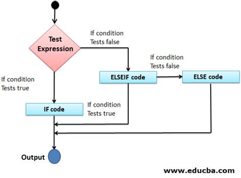 if statement in mysql how if statement works in mysql examples