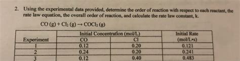 Solved Using The Experimental Data Provided Determine The