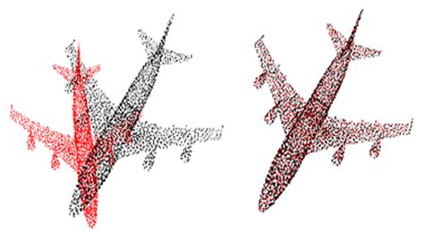 sensors free full text deep global features for point cloud