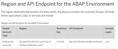 如何基于restful abap programming模型开发并部署一个支持增删改查的fiori应用 云社区 华为云