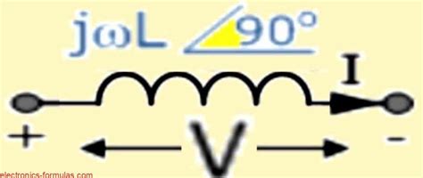 Calculating Inductance And Inductive Reactance Electronics Calculations