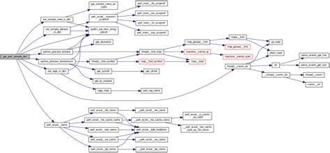 linux perf util scripting engines trace event python c file reference