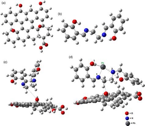 Optimized Molecular Models For A Graphene Oxide Go B