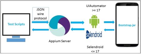 [mobile] appium conceptual background selenium