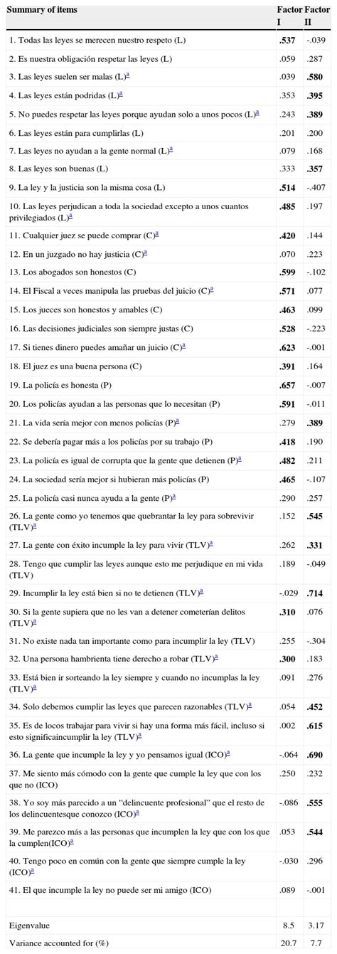 Versión Española De La Criminal Sentiment Scale Modified Css M